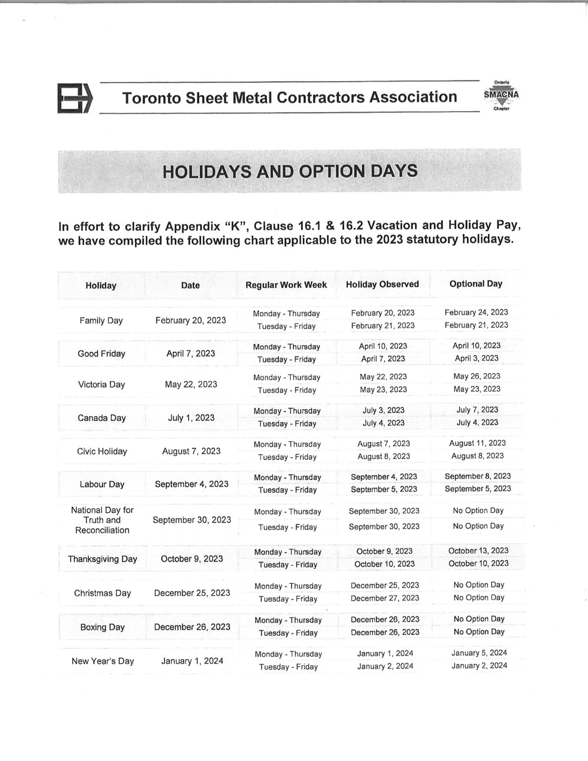 Sheet Metal - Local 30