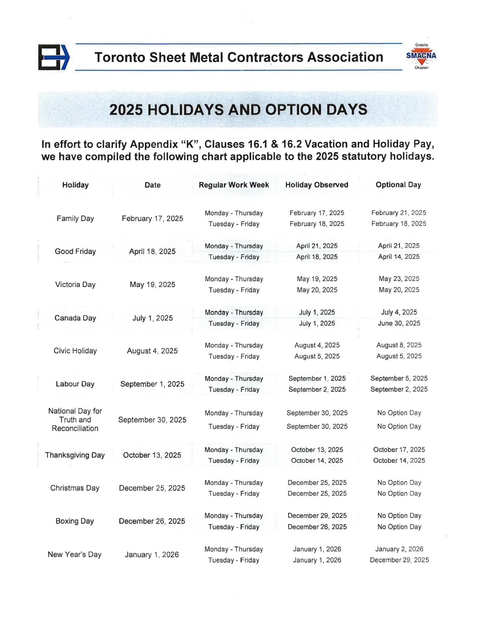 Sheet Metal - Local 30